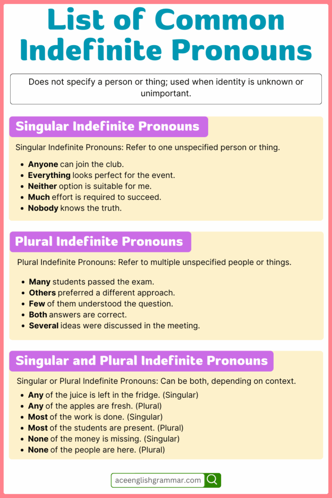 Indefinite Pronoun: Definition & Examples - AceEnglishGrammar
