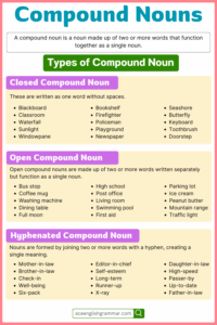 Compound Nouns: Definition, Formation and Examples - AceEnglishGrammar
