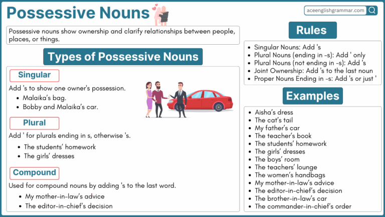 Possessive Nouns : Explanation and Examples