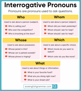Interrogative Pronouns | Definition, Formation and Examples List
