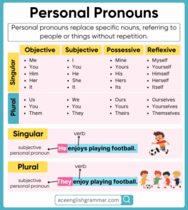 Personal Pronouns – Definition, Rules, Types and Examples List