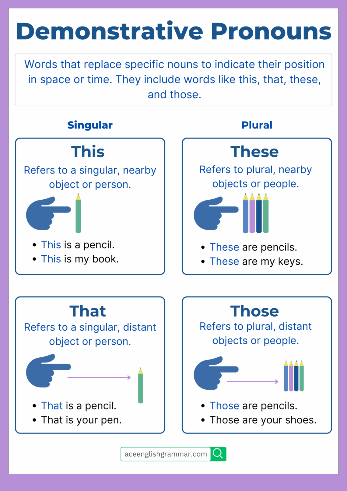 Demonstrative Pronouns | Definition and Examples List AceEnglishGrammar