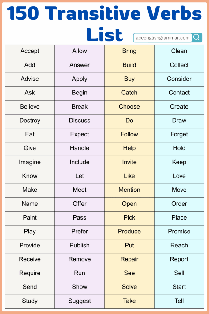 150 Transitive Verbs List in English with Examples - AceEnglishGrammar