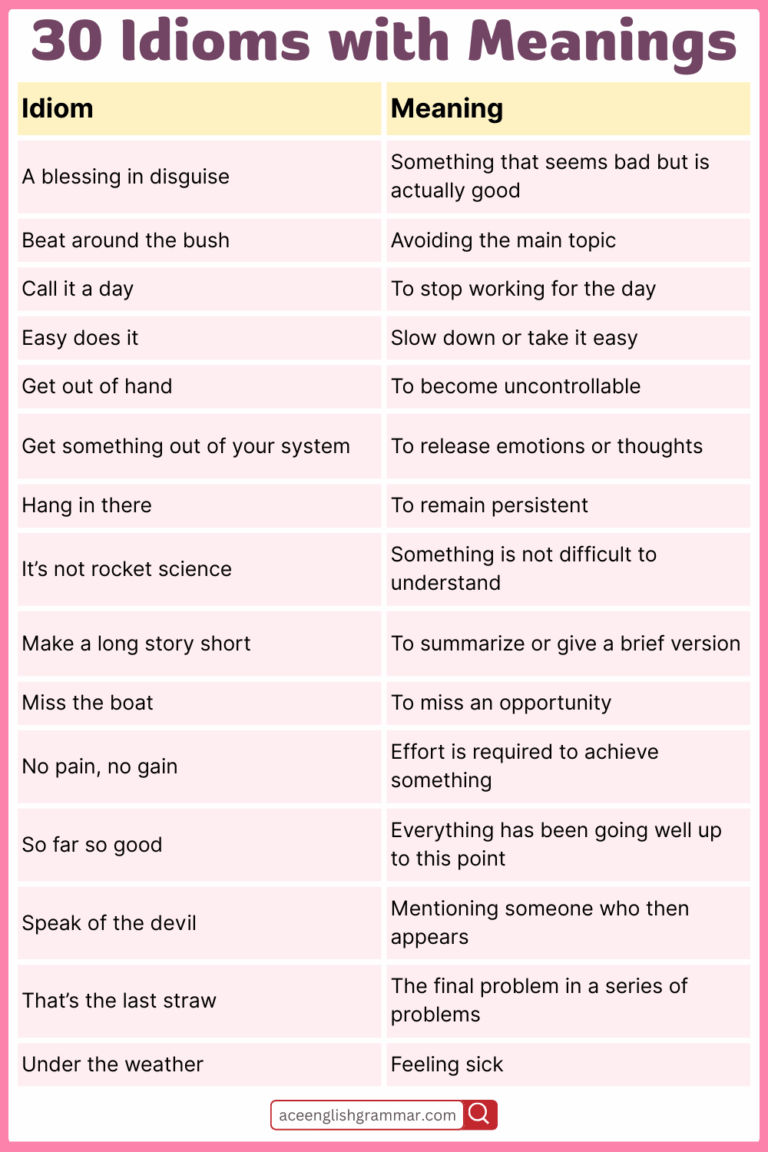 Idioms List | Meanings and Examples in English