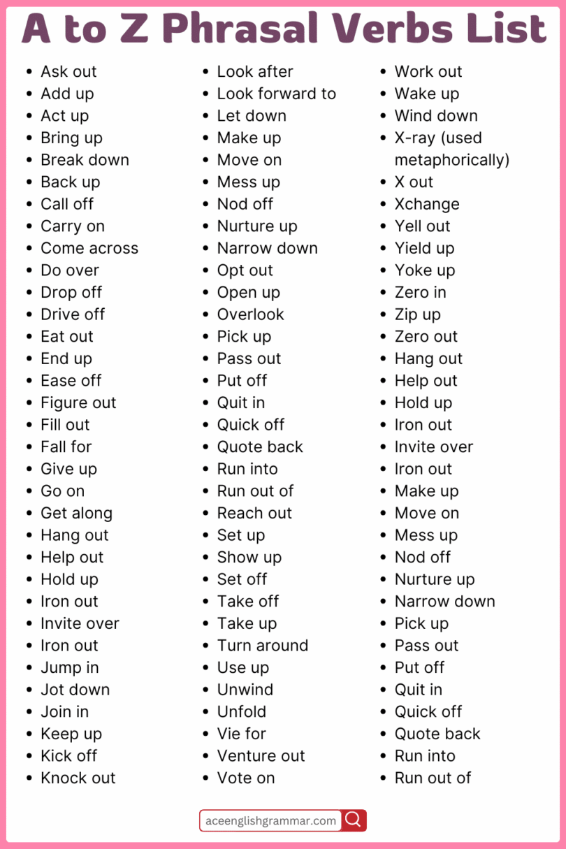 Phrasal Verbs List | 100 Phrasal Verbs in English - AceEnglishGrammar
