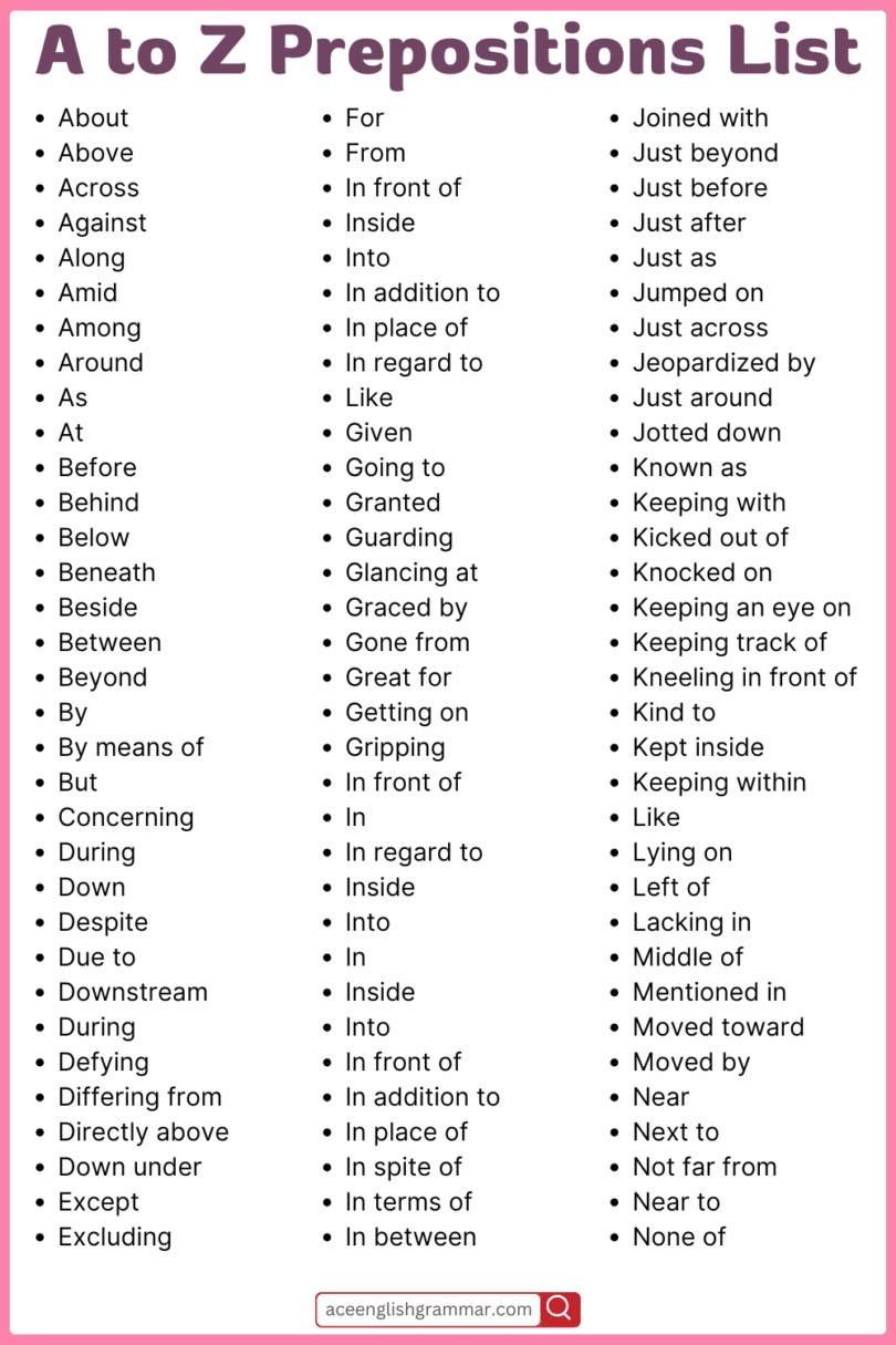 Prepositions List with Examples | 100 Common Prepositions ...