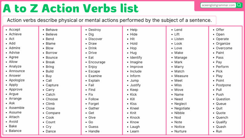 List Of Action Verbs 50+ Action Verbs List In English And Urdu With