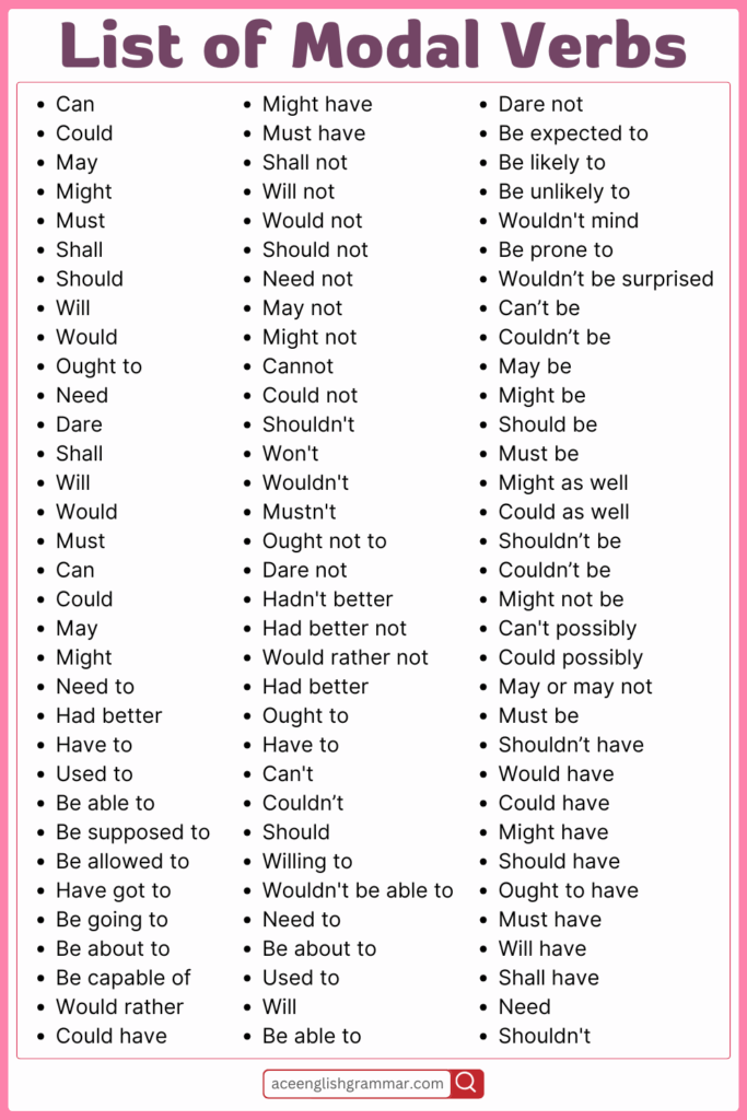 200 Modal Verbs in English with List and Examples - AceEnglishGrammar