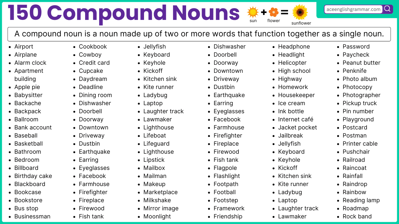 Compound Nouns List | 150 Compound Nouns - AceEnglishGrammar