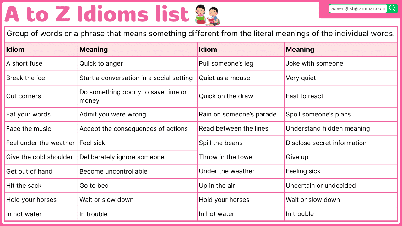 Idioms List | Meanings and Examples in English