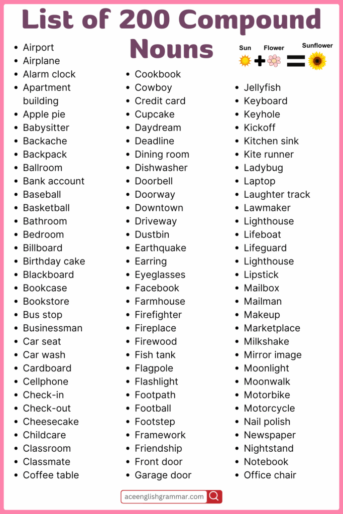 Compound Nouns List | 150 Compound Nouns - AceEnglishGrammar