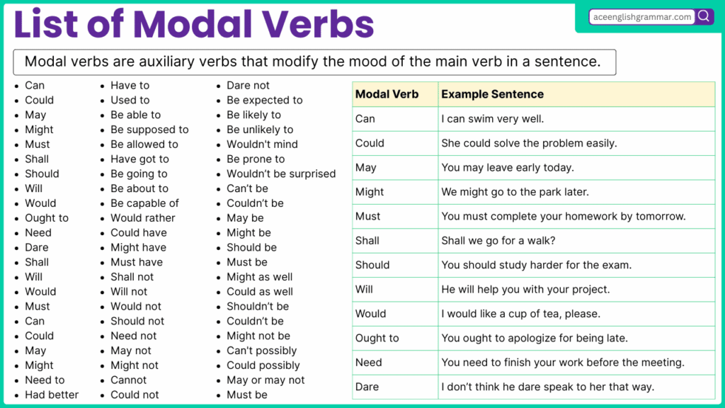 List of Modal Verbs | 300+ Modal Verbs in English - AceEnglishGrammar
