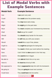 200 Modal Verbs in English with List and Examples - AceEnglishGrammar