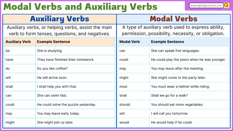 Modal Verbs and Auxiliary Verbs: Definition, Usage and Examples ...