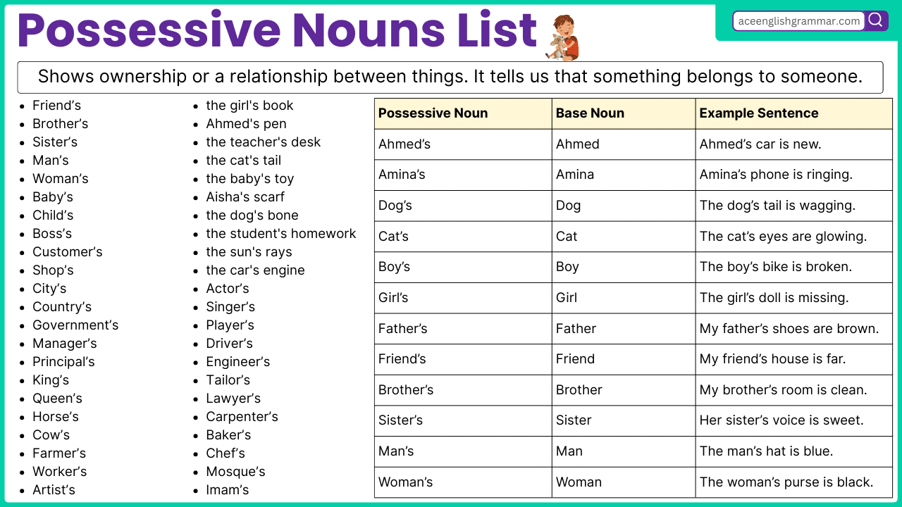 Possessive Nouns List | Possessive Nouns Examples