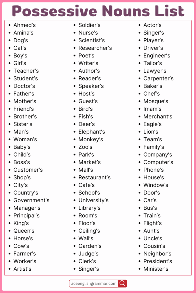 Possessive Nouns List | Possessive Nouns Examples