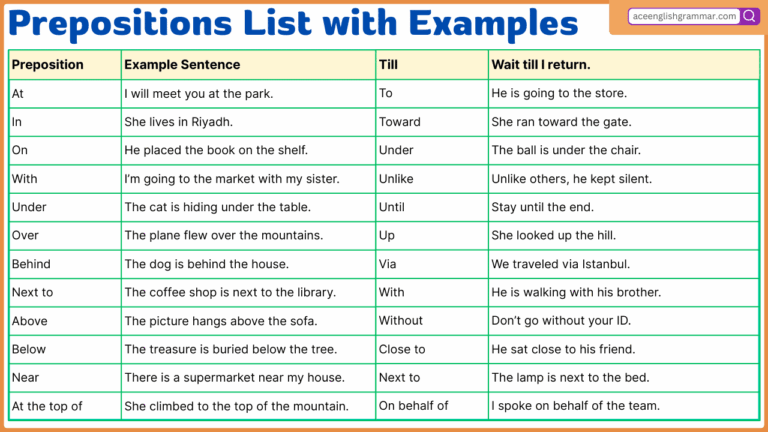 Prepositions List with Examples | 100 Common Prepositions ...