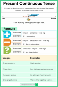 Present Continuous Tense | Structure, Rules, Usage and Examples ...