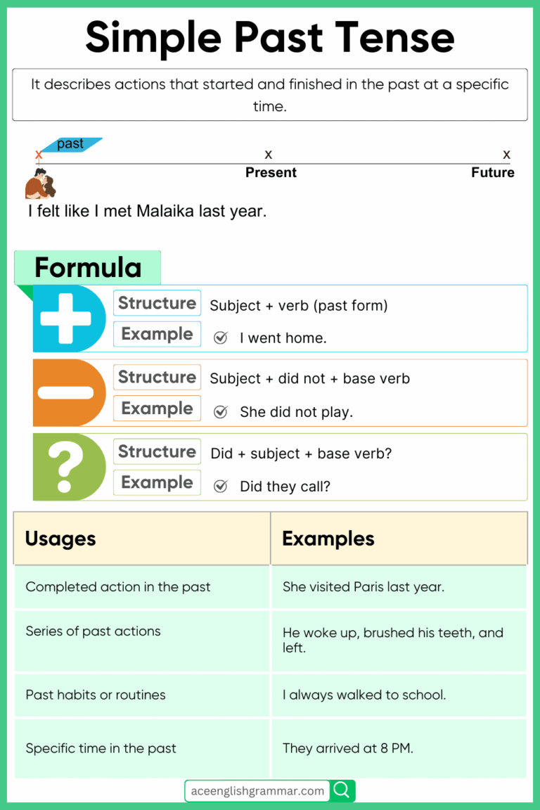 Simple Past Tense | Structure, Rules, Usage and Examples ...